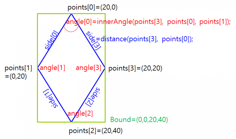 Figure – Java Programming I